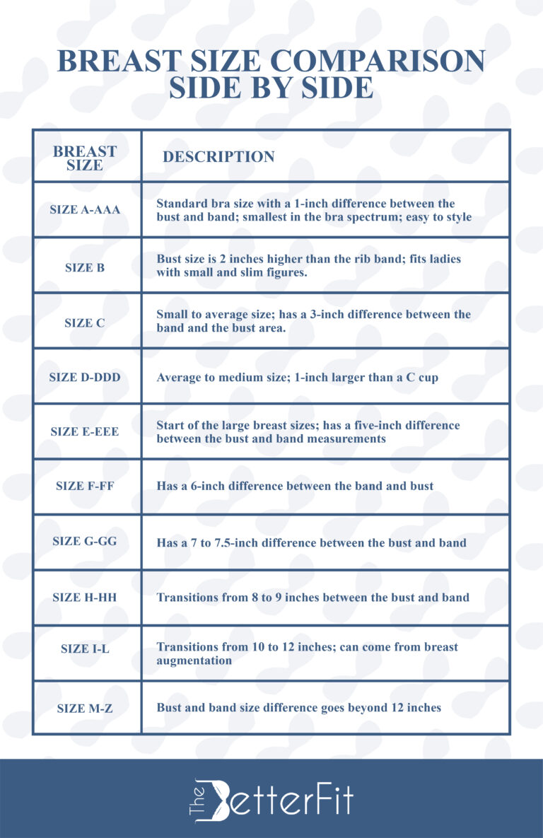 Breast Size Comparison Side by Side | TheBetterFit