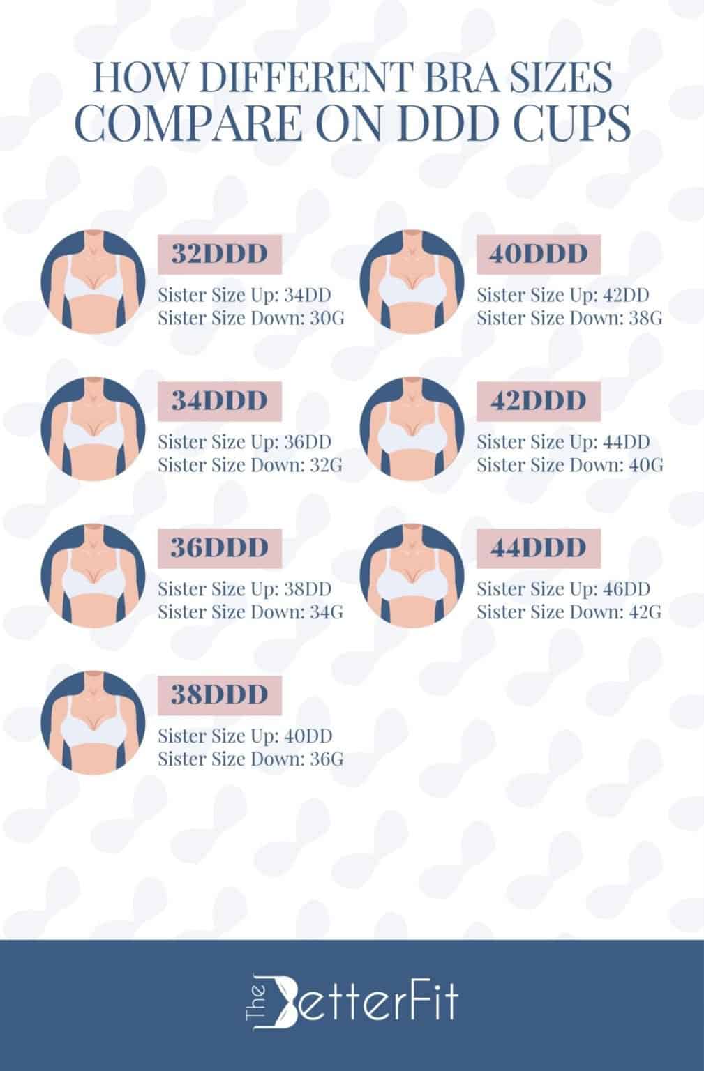 Bust Size To Cup Size Chart At Jena Callis Blog