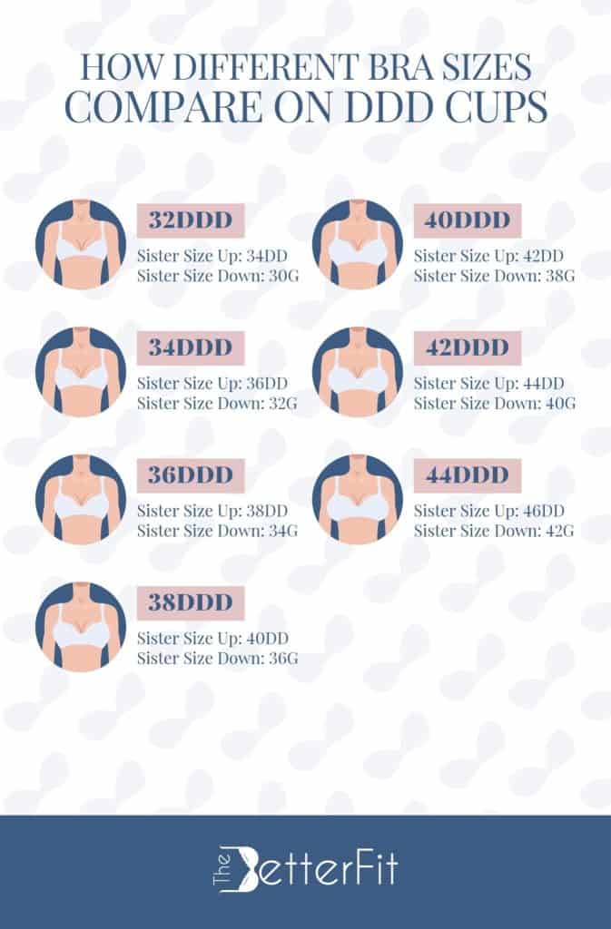 What Bra Size Is After 38ddd