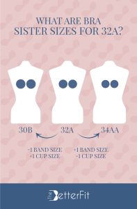 How Big Is a 32A Bra Cup Size? | TheBetterFit