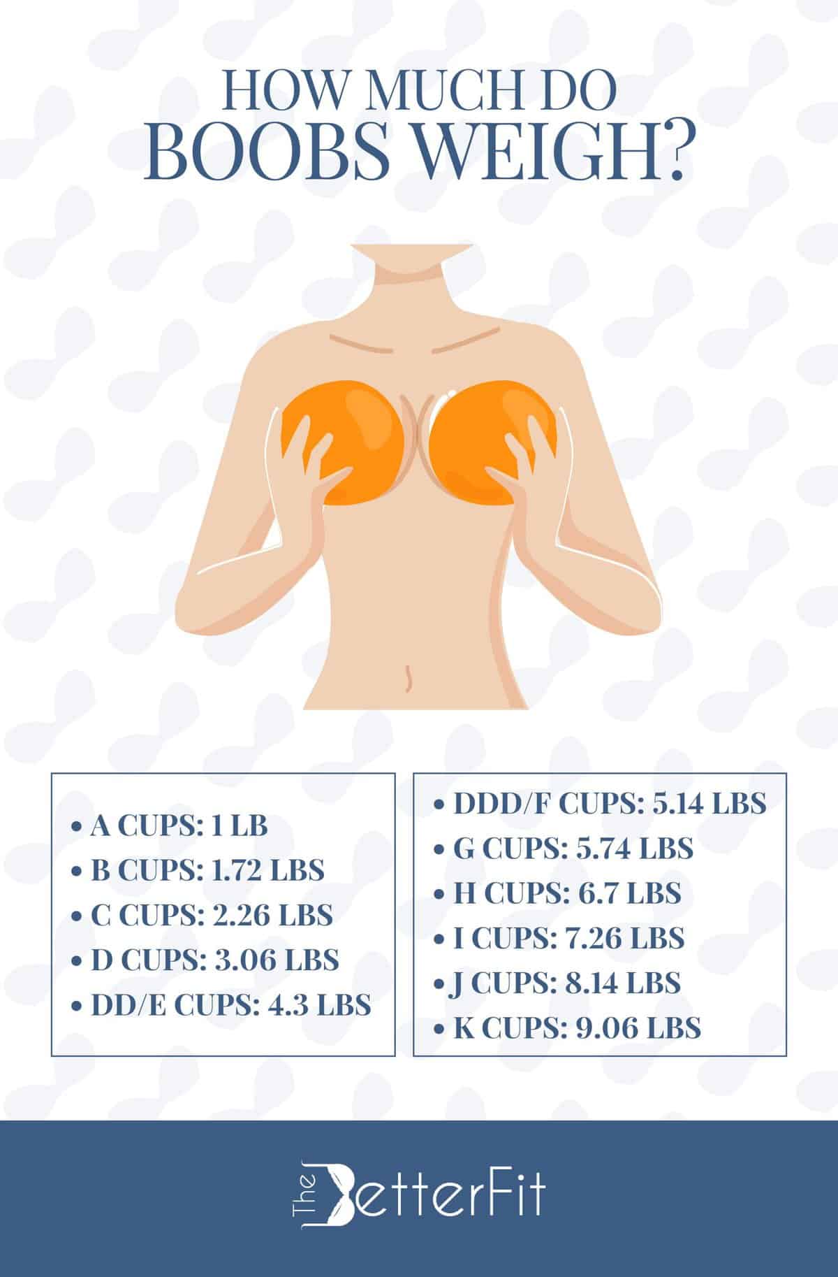 How Much Do Boobs Weigh TheBetterFit How Much Do Boobs Weigh TheBetterFit