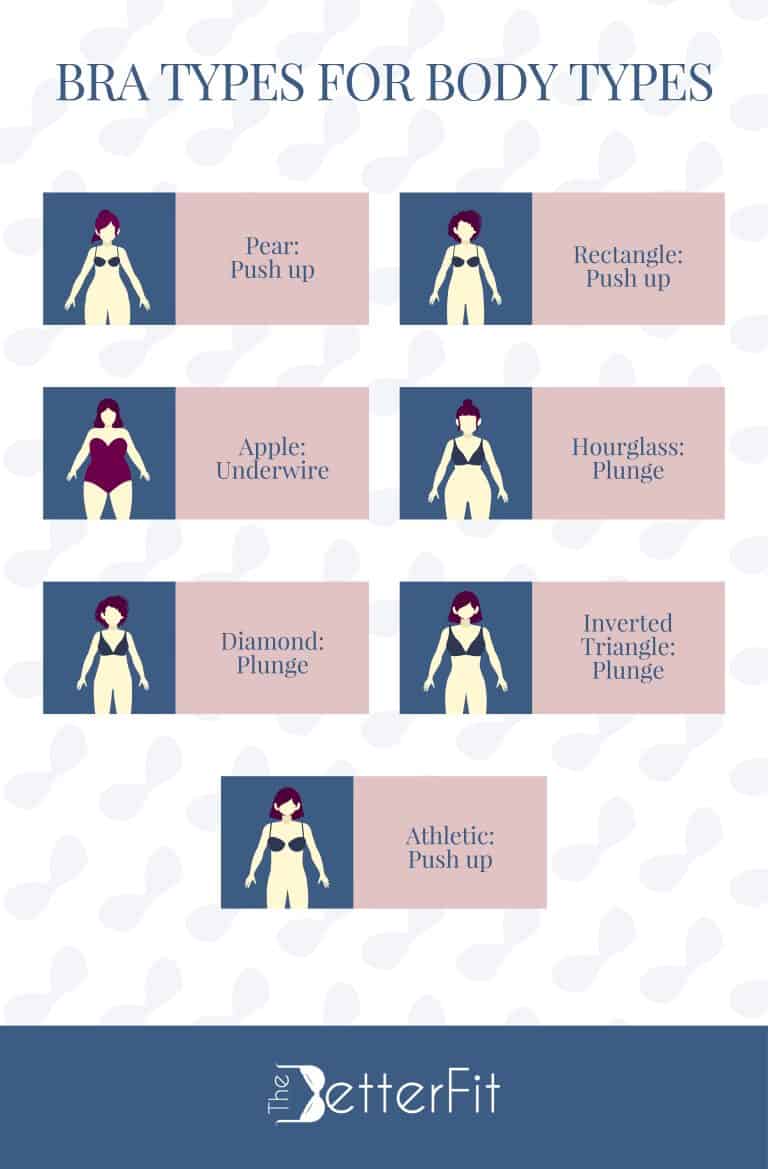 Bra Types for Body Types | TheBetterFit