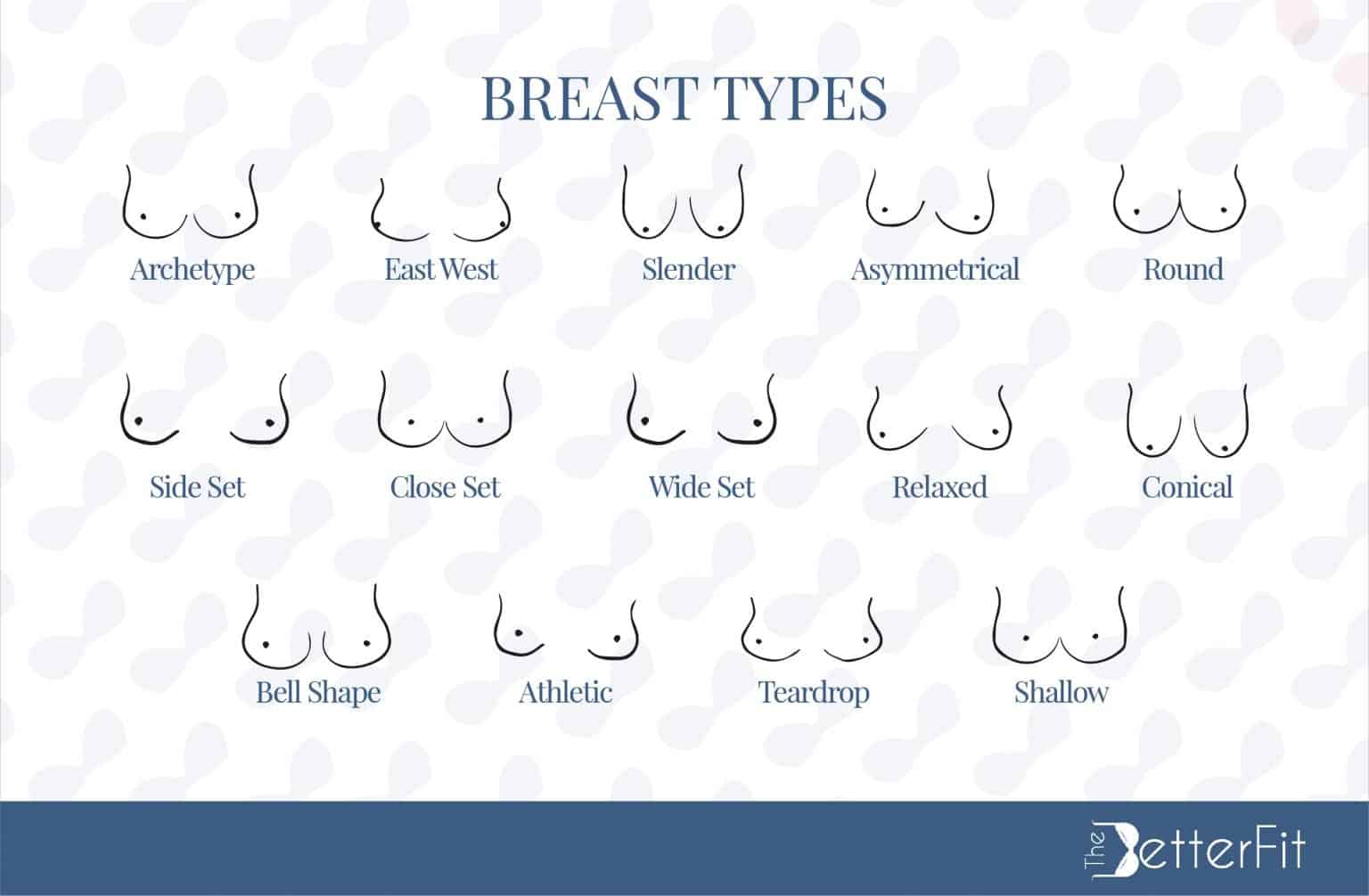 Side Set Breasts Overview: What to Know | TheBetterFit
