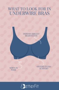 Can Underwire Bras Cause Pain? | TheBetterFit